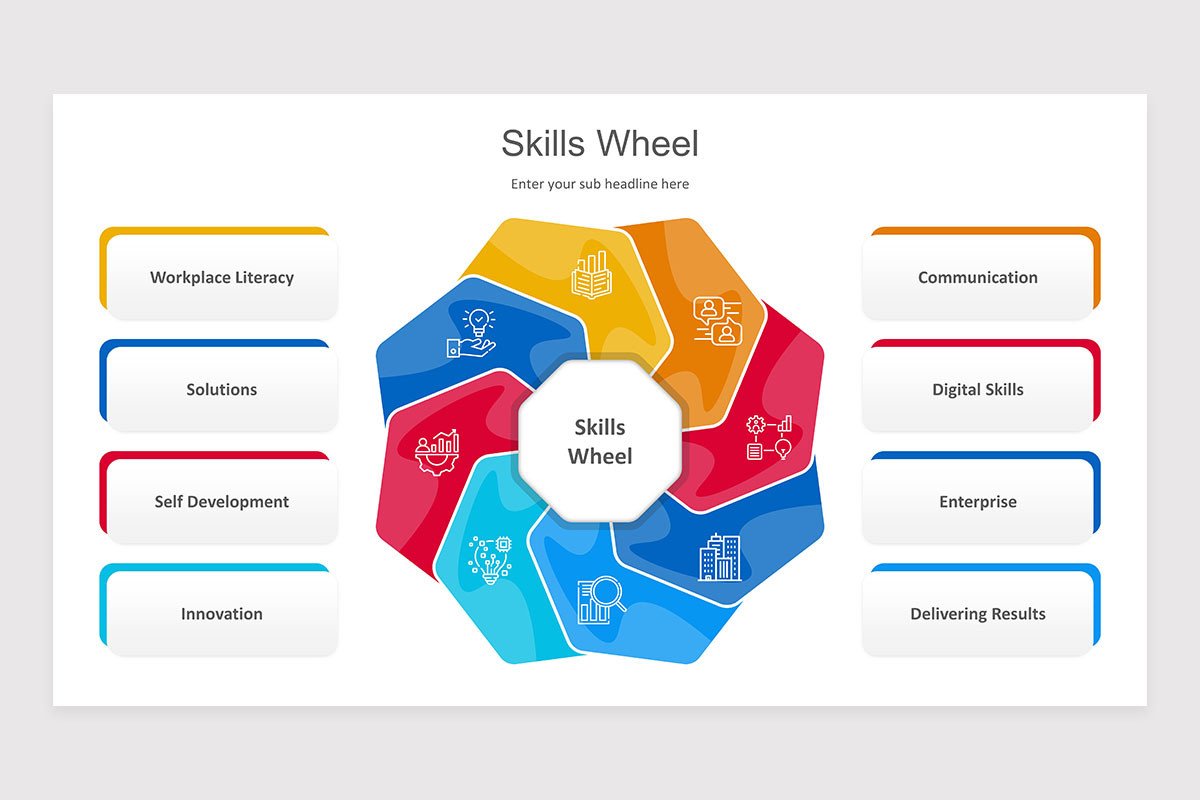 Skills Wheel PowerPoint Presentation Template | Nulivo Market