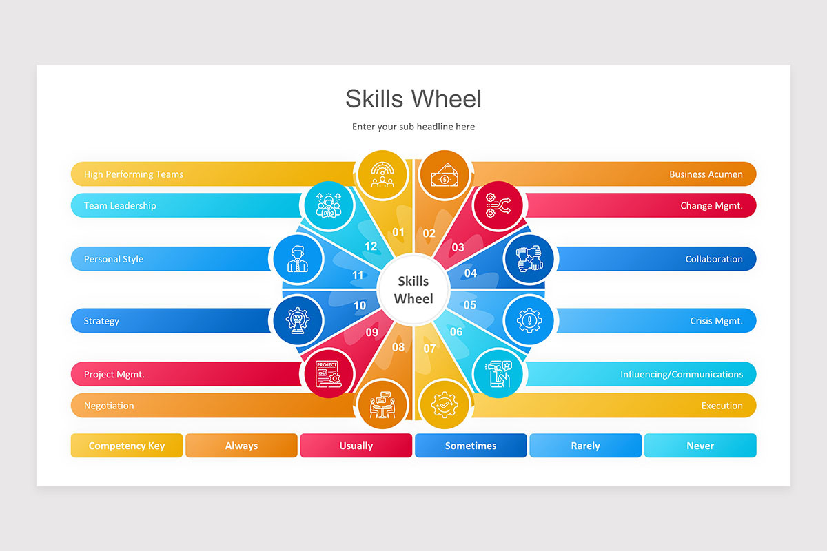 Skills Wheel PowerPoint Presentation Template | Nulivo Market