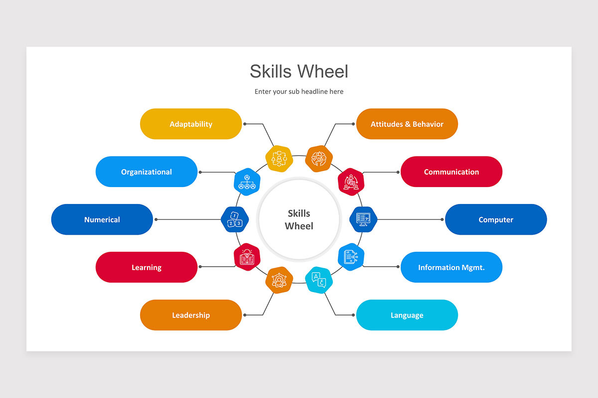 Skills Wheel Google Slides Presentation Template | Nulivo Market