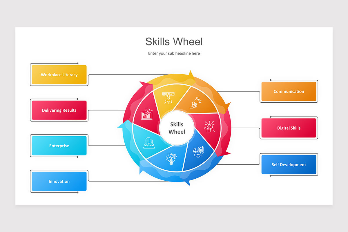 Skills Wheel Google Slides Presentation Template | Nulivo Market