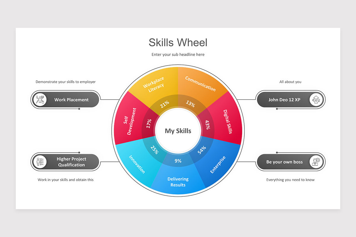 Skills Wheel Keynote Presentation Template | Nulivo Market