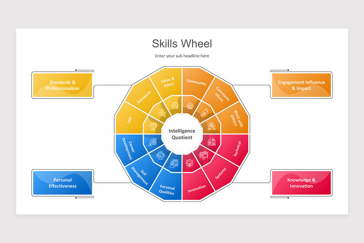 Skills Wheel Keynote Presentation Template | Nulivo Market