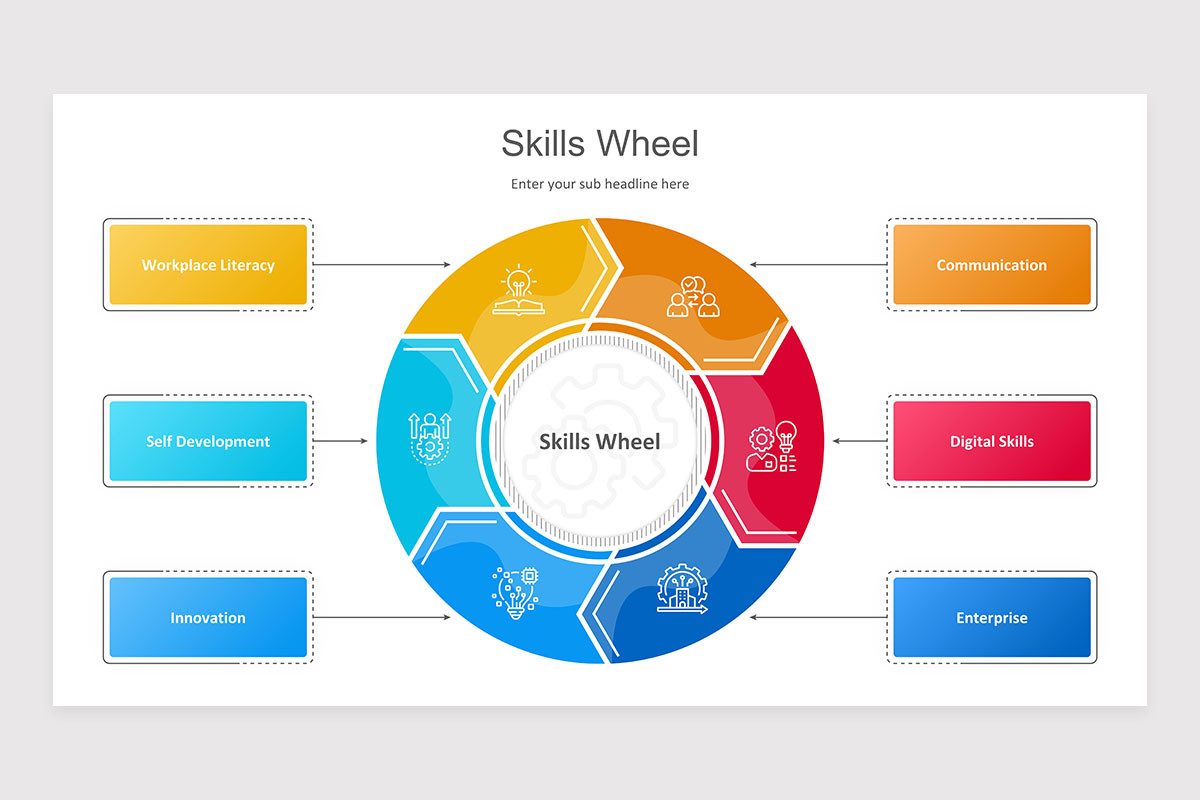 Skills Wheel Keynote Presentation Template | Nulivo Market