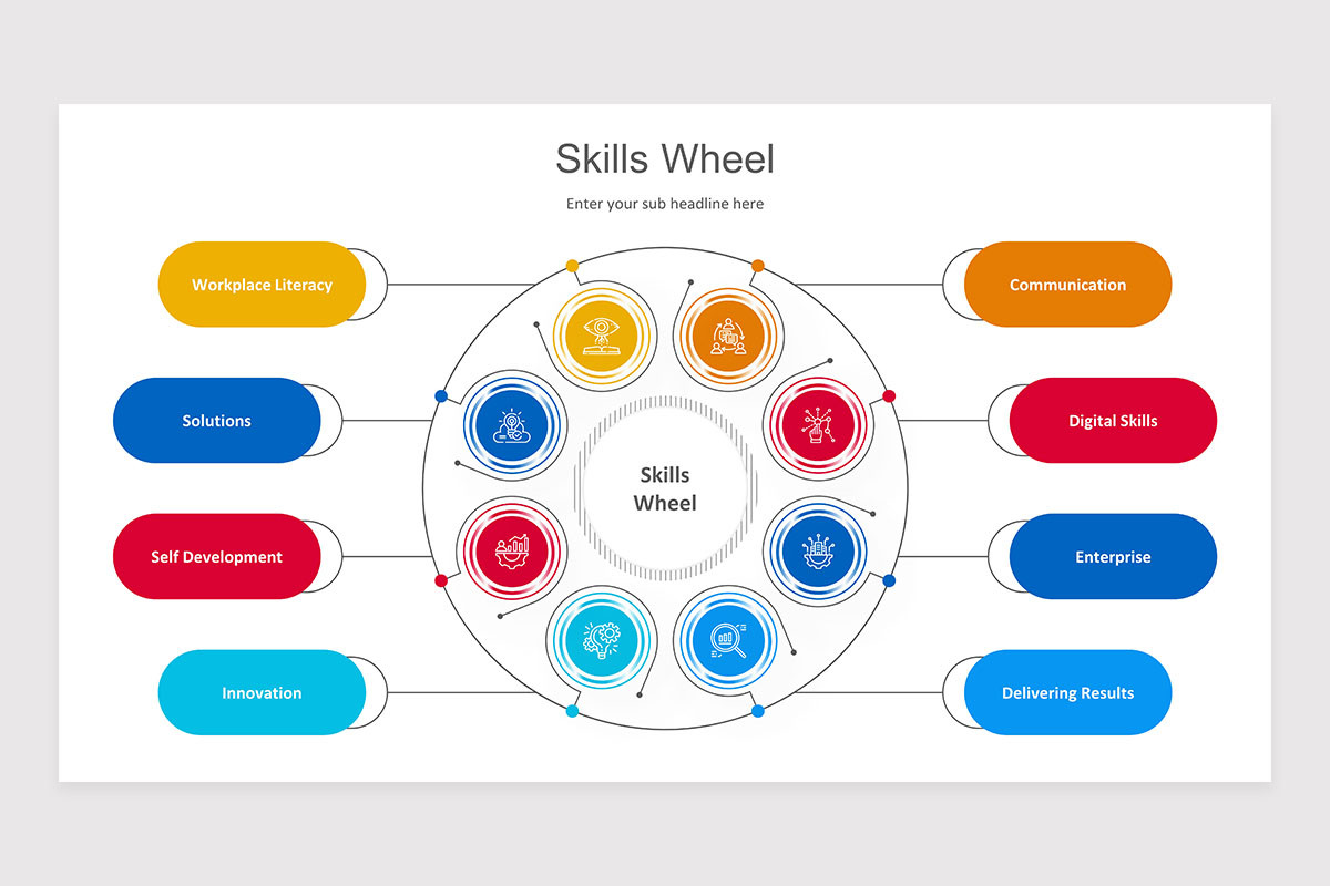 Skills Wheel Keynote Presentation Template | Nulivo Market