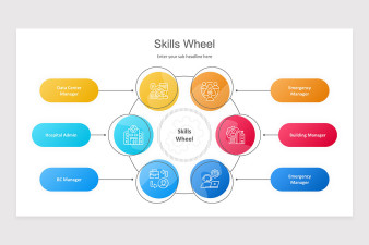 Skills Wheel Keynote Presentation Template | Nulivo Market