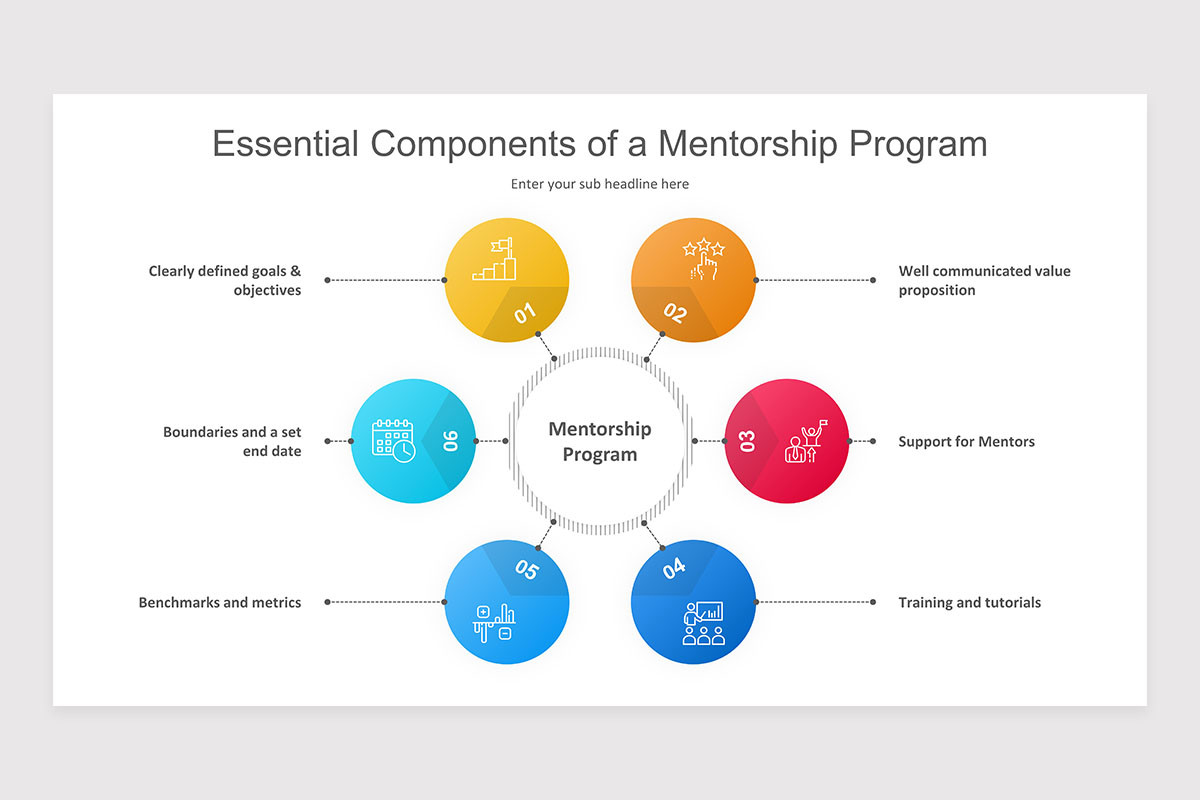 Mentoring Mentorship Program Keynote Presentation Template | Nulivo Market