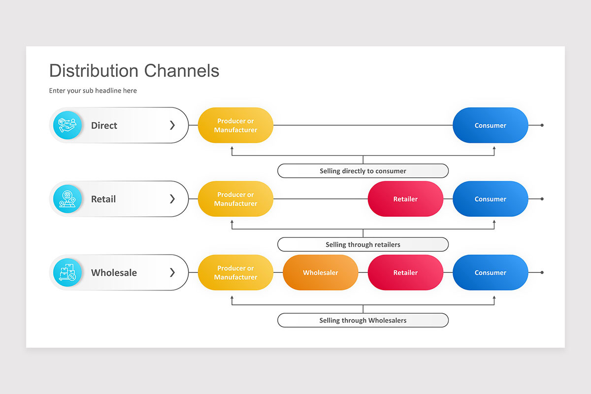 Distribution Channels PowerPoint Presentation Template | Nulivo Market