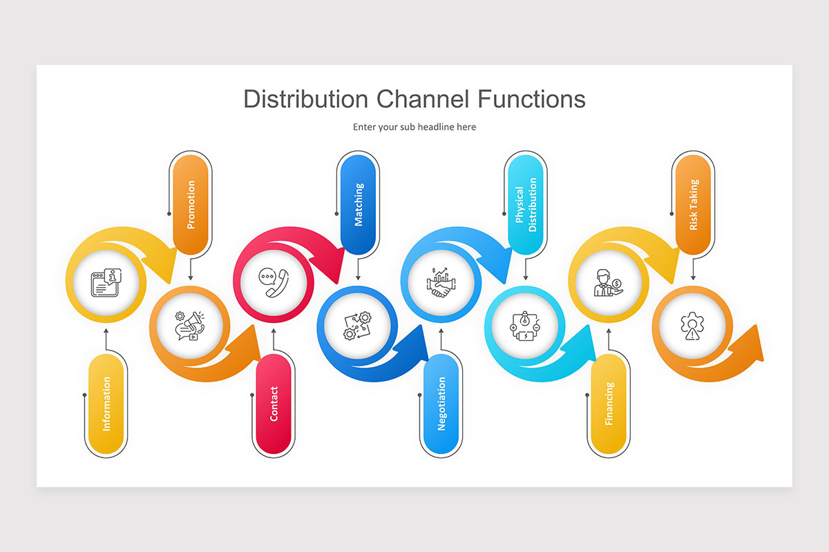Distribution Channels PowerPoint Presentation Template | Nulivo Market