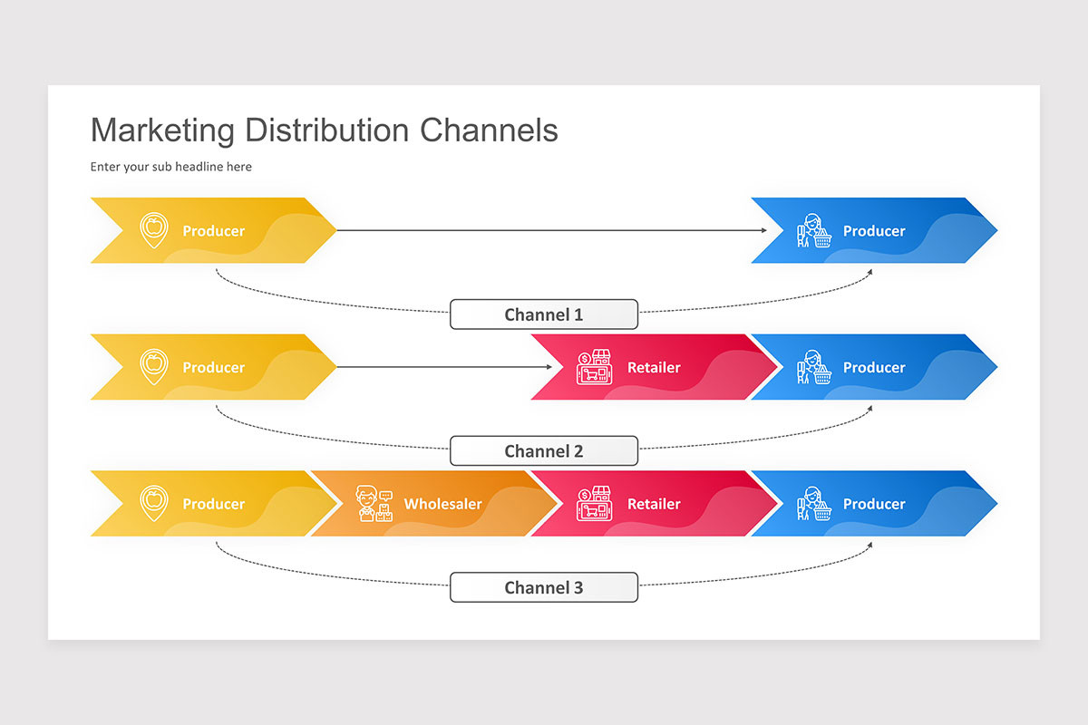 Distribution Channels PowerPoint Presentation Template | Nulivo Market