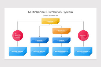 Distribution Channels PowerPoint Presentation Template | Nulivo Market