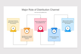 Distribution Channels Keynote Presentation Template | Nulivo Market