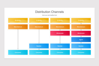 Distribution Channels Keynote Presentation Template | Nulivo Market