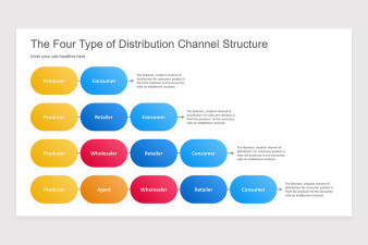 Distribution Channels Keynote Presentation Template | Nulivo Market