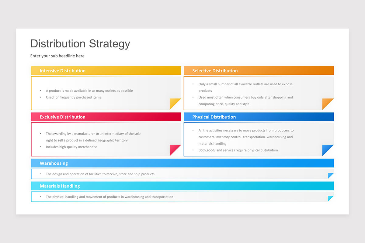 Distribution Strategy PowerPoint Presentation Template | Nulivo Market