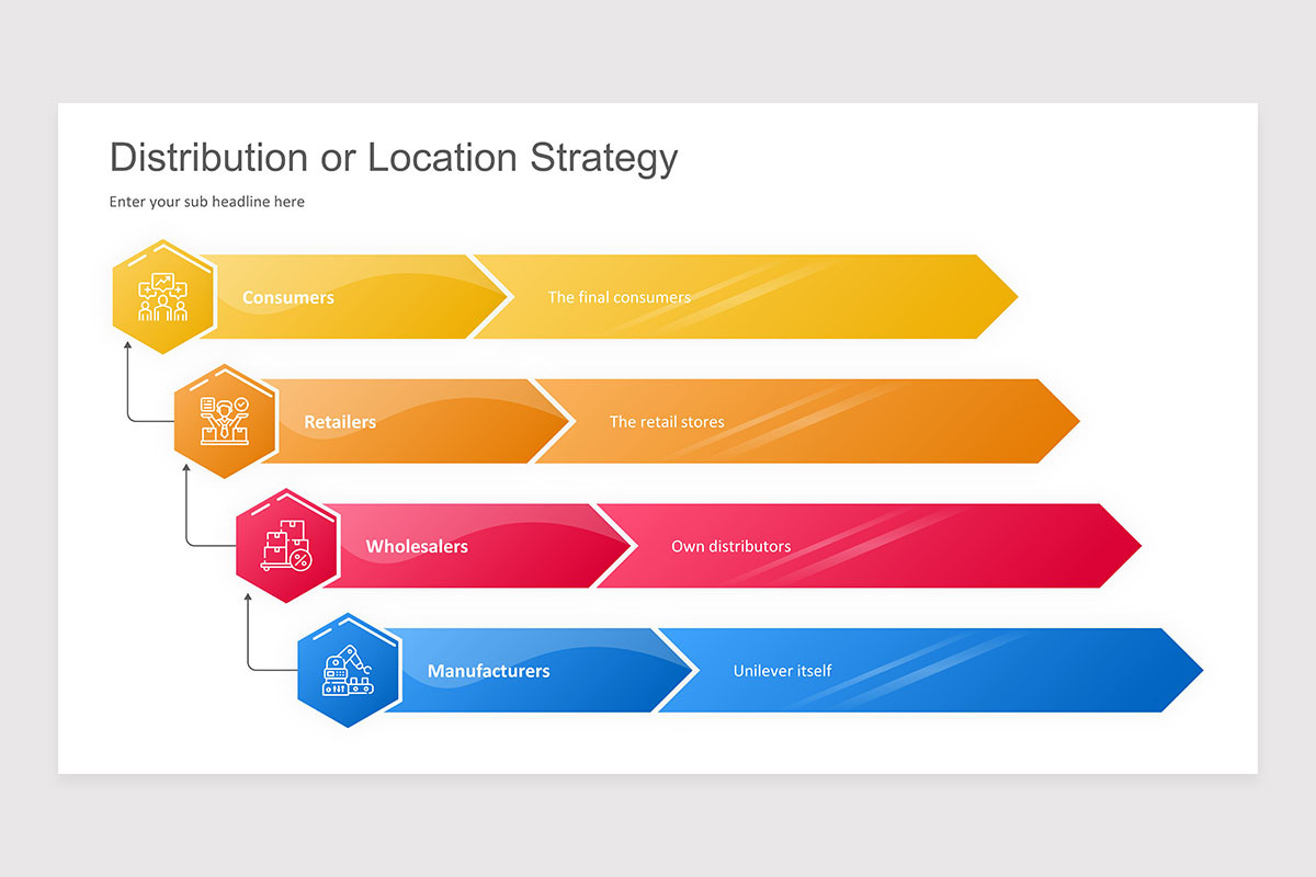 Distribution Strategy PowerPoint Presentation Template | Nulivo Market