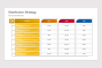 Distribution Strategy PowerPoint Presentation Template | Nulivo Market