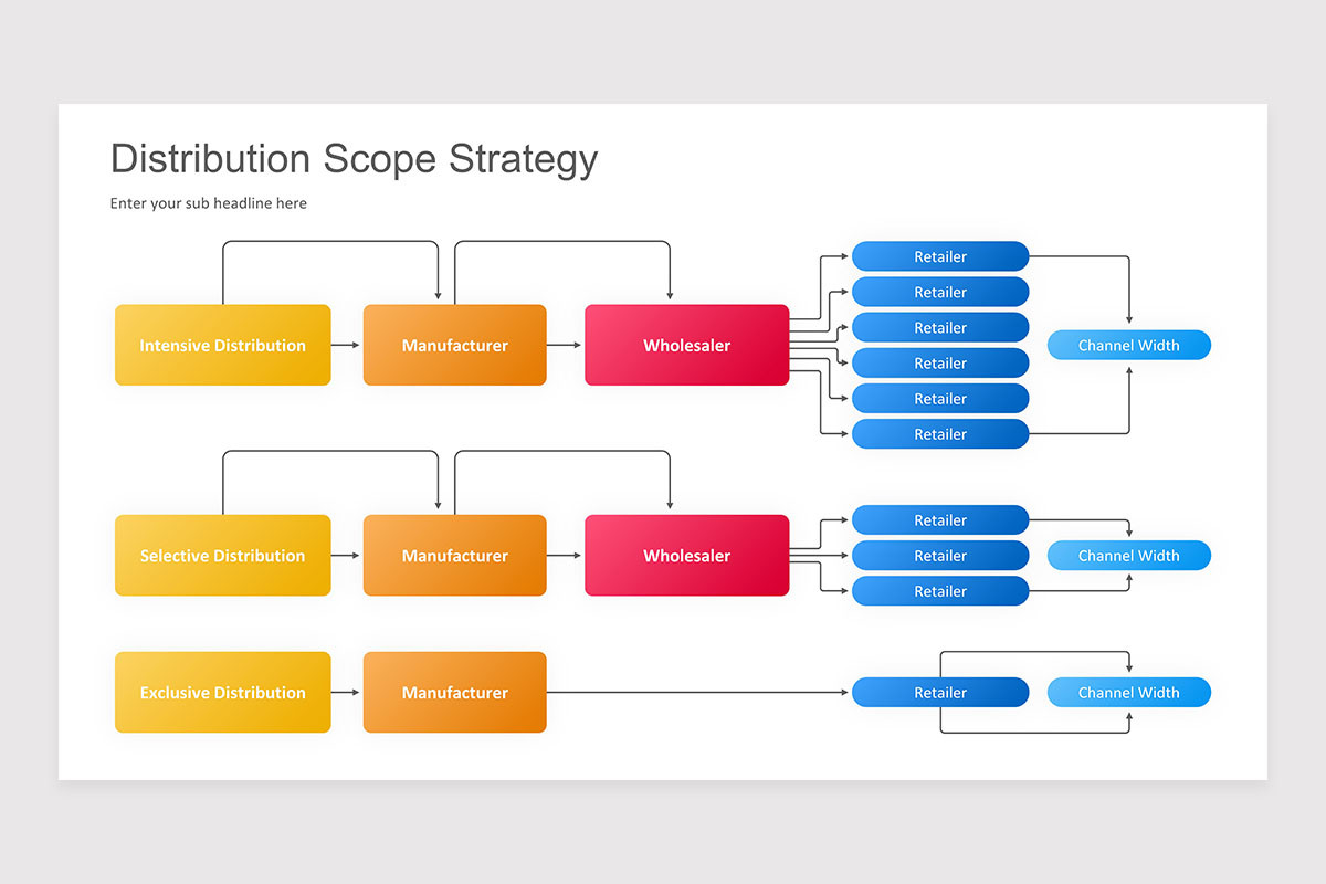 Distribution Strategy Keynote Presentation Template | Nulivo Market