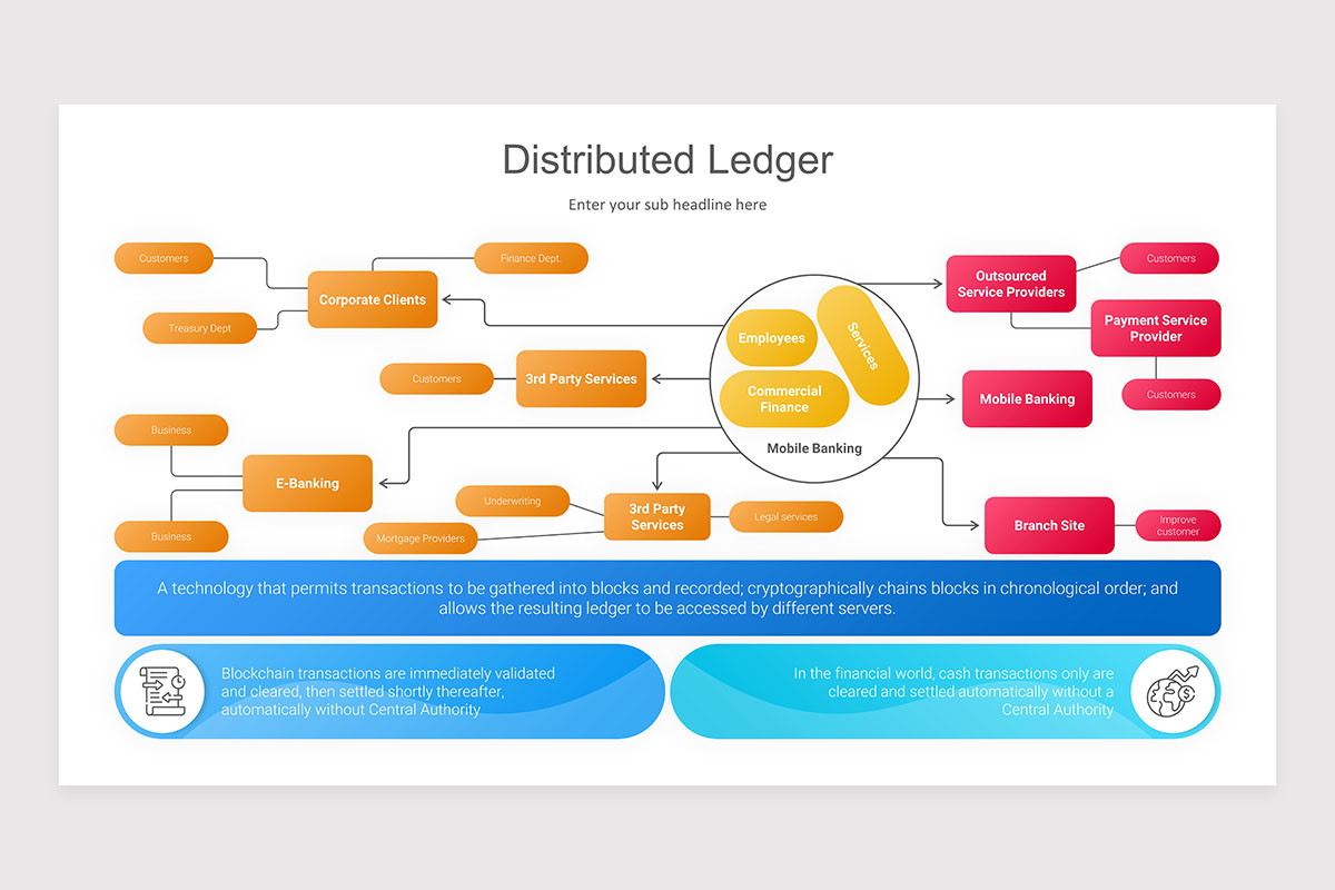 Distributed Ledger PowerPoint Presentation Template | Nulivo Market