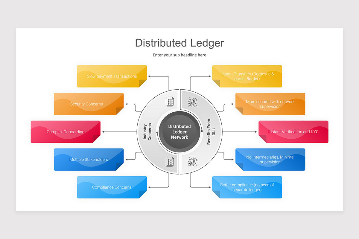 Distributed Ledger PowerPoint Presentation Template | Nulivo Market