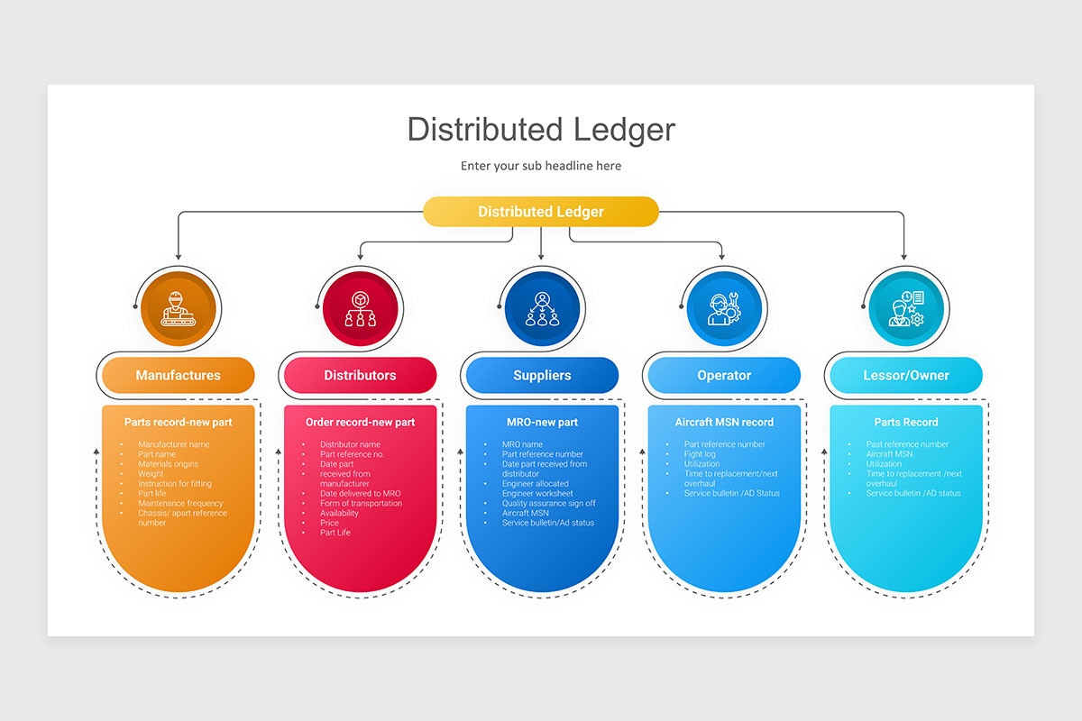 Distributed Ledger PowerPoint Presentation Template | Nulivo Market