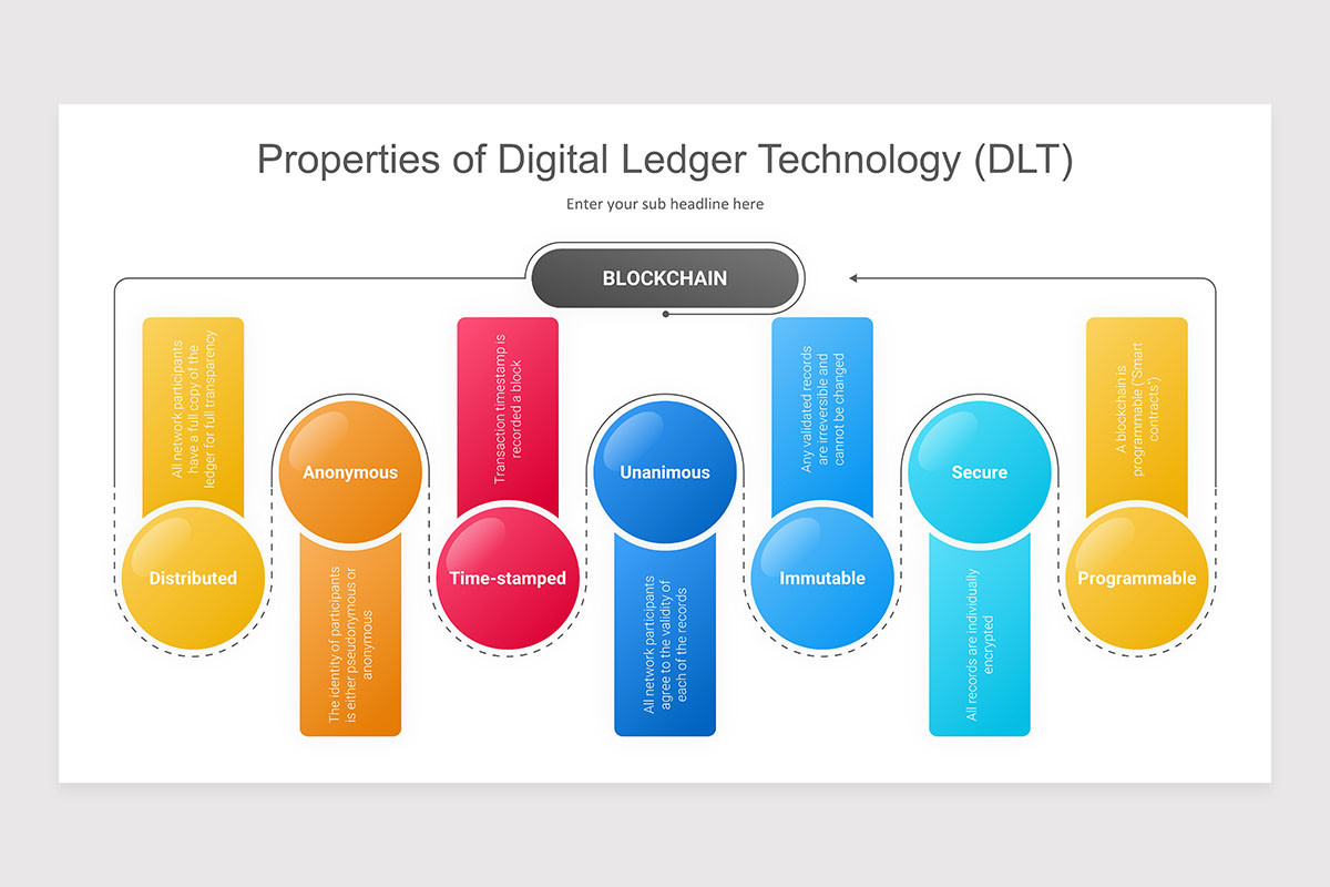 Distributed Ledger Google Slides Presentation Template | Nulivo Market