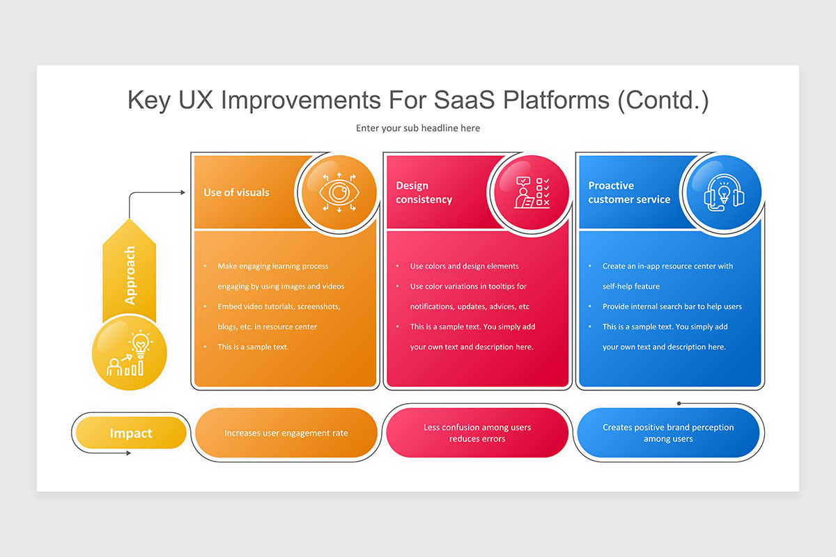 UX Improvement PowerPoint Presentation Template | Nulivo Market