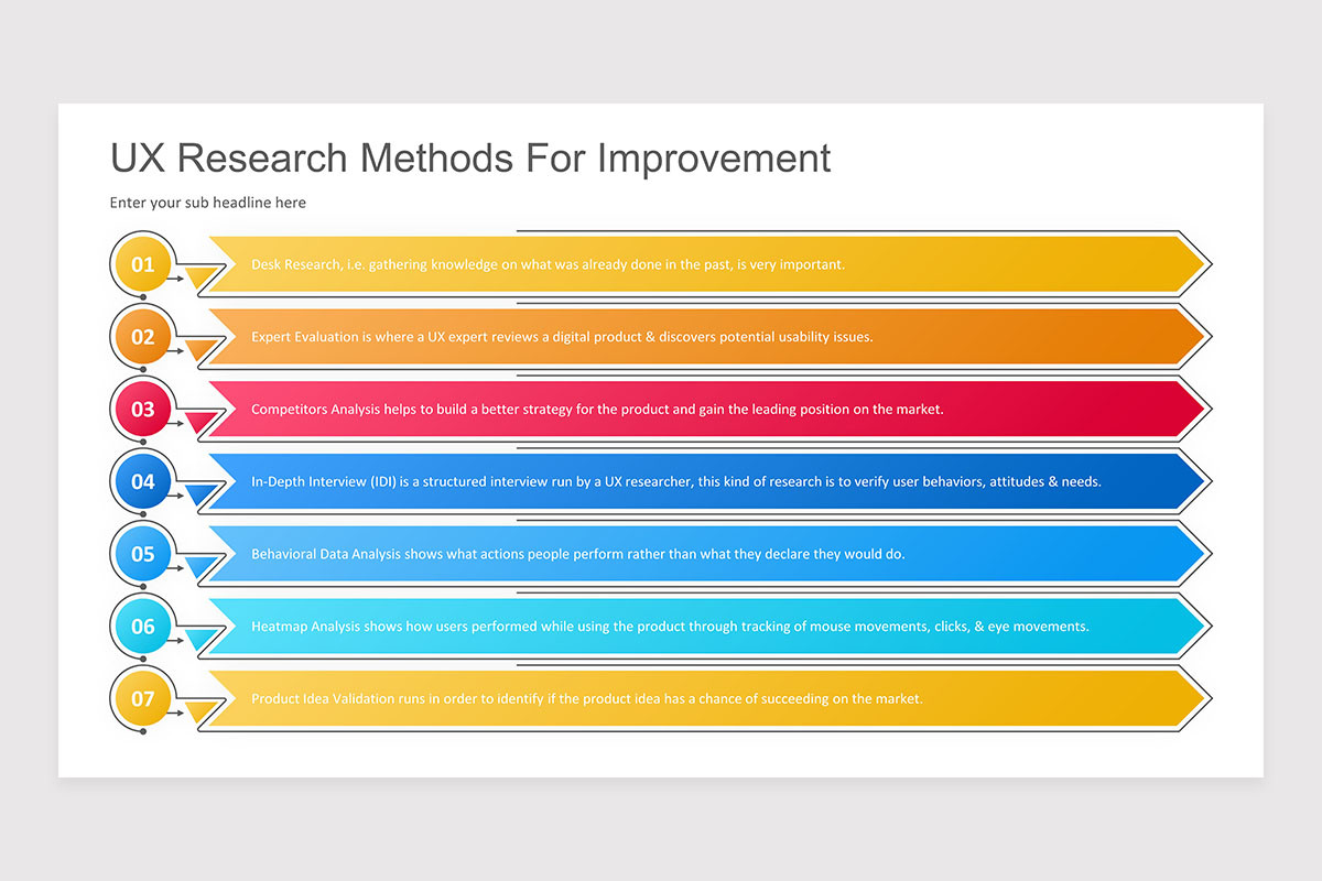 UX Improvement PowerPoint Presentation Template | Nulivo Market
