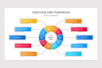 UX Improvement PowerPoint Presentation Template | Nulivo Market