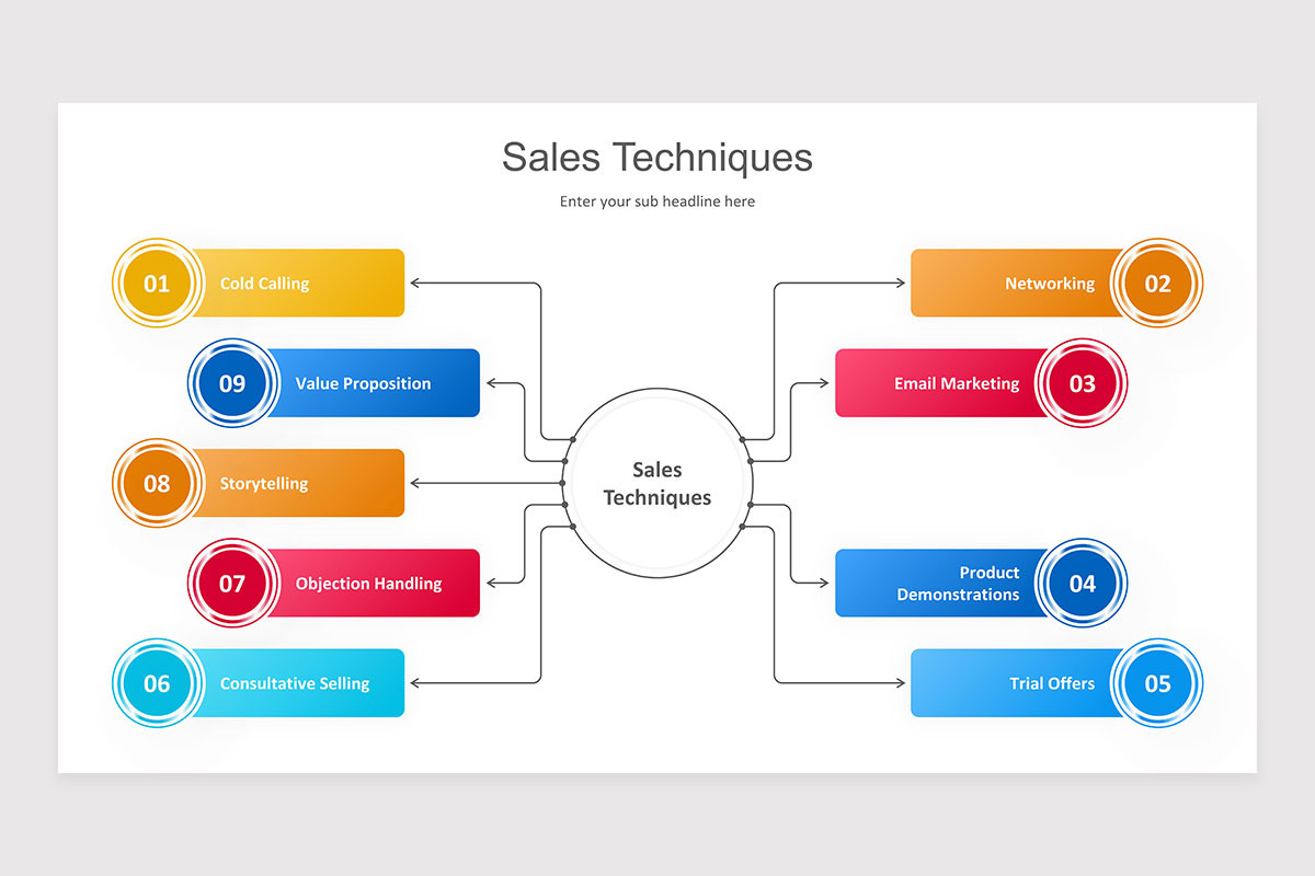 Sales Techniques PowerPoint Presentation Template | Nulivo Market