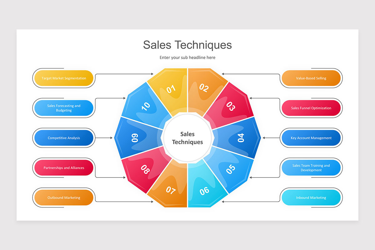 Sales Techniques PowerPoint Presentation Template | Nulivo Market