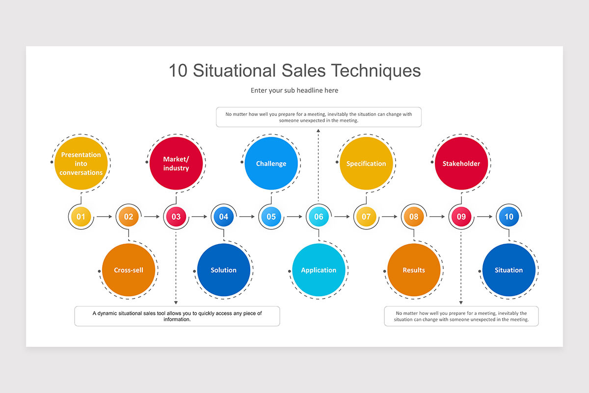 Sales Techniques PowerPoint Presentation Template | Nulivo Market