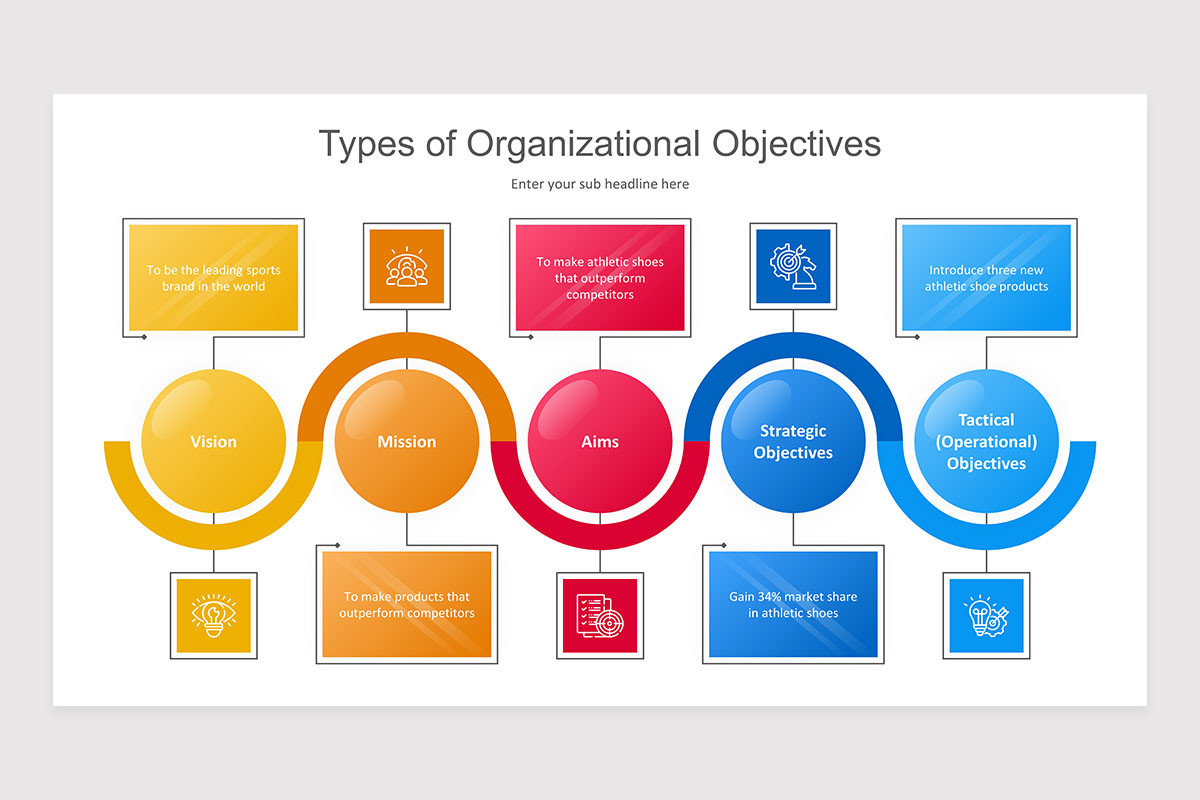 Organizational Objectives PowerPoint Presentation Template | Nulivo Market