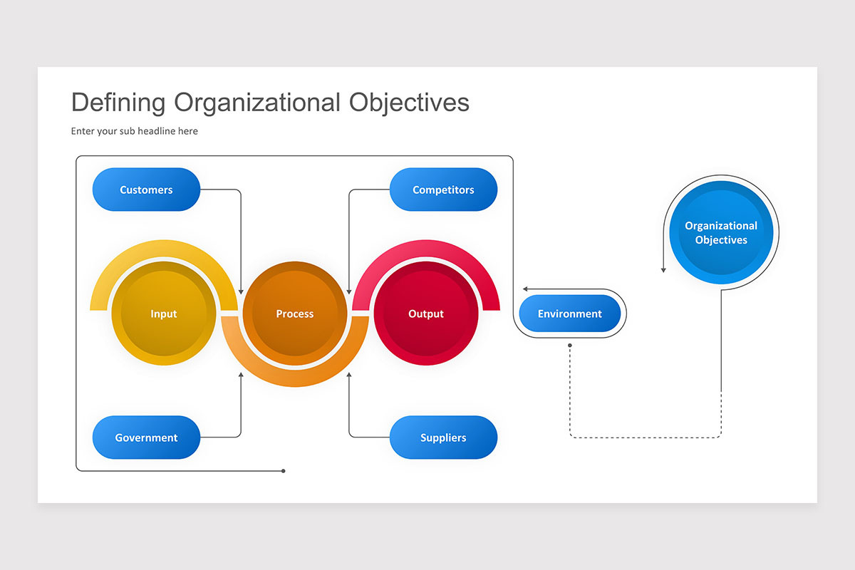 Organizational Objectives PowerPoint Presentation Template | Nulivo Market