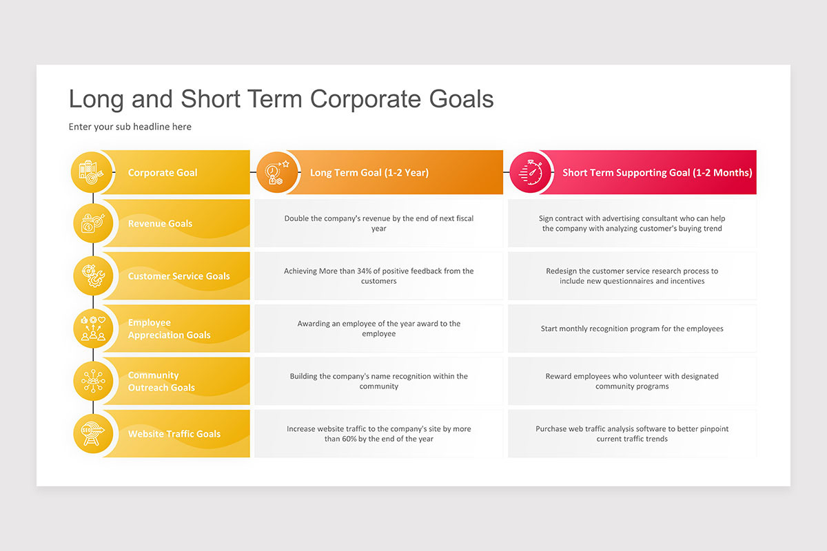 Organizational Objectives PowerPoint Presentation Template | Nulivo Market