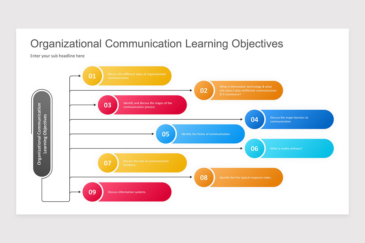 Organizational Objectives PowerPoint Presentation Template | Nulivo Market
