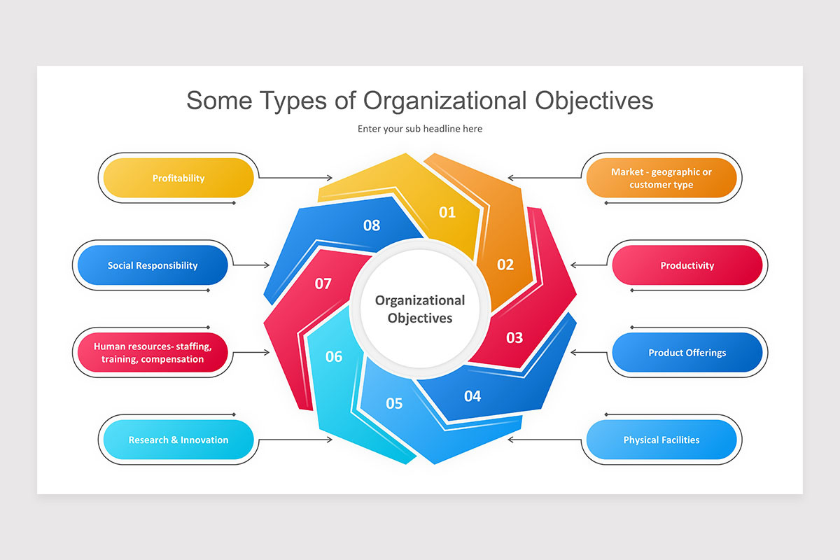 Organizational Objectives Keynote Presentation Template | Nulivo Market