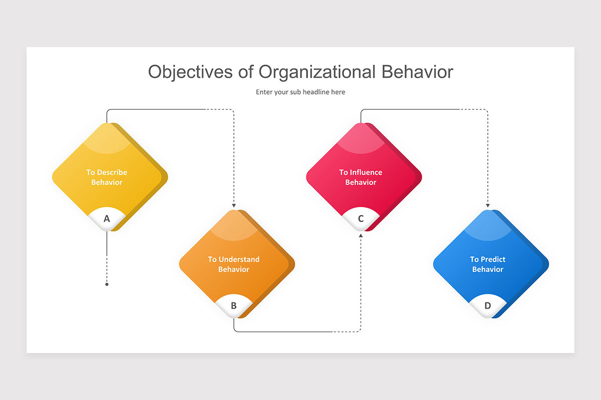 Organizational Objectives Keynote Presentation Template | Nulivo Market