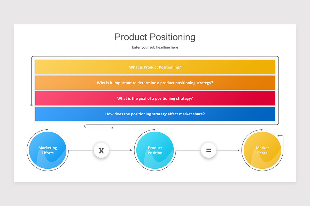 Product Positioning PowerPoint Presentation Template | Nulivo Market