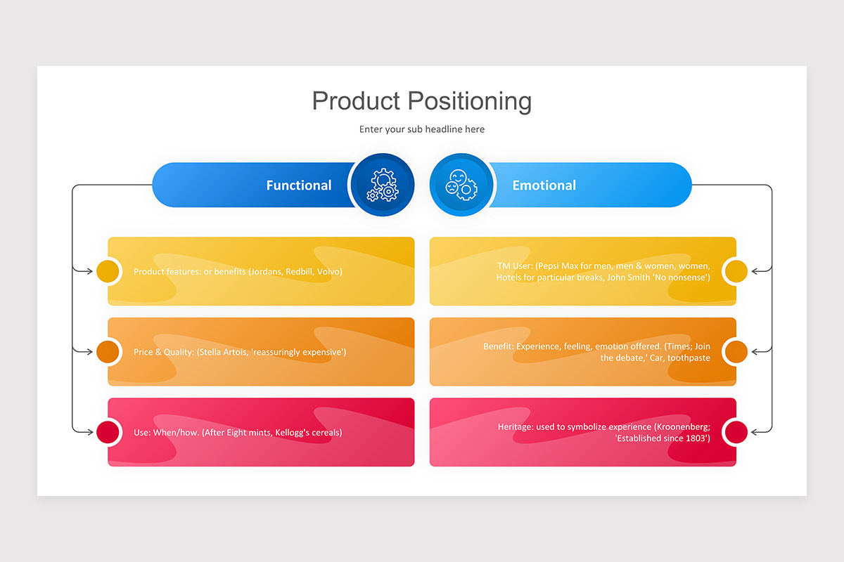 Product Positioning PowerPoint Presentation Template | Nulivo Market