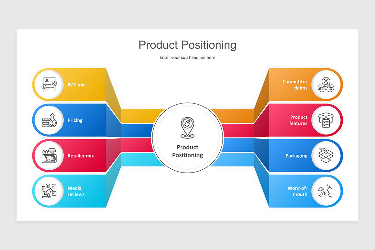 Product Positioning PowerPoint Presentation Template | Nulivo Market