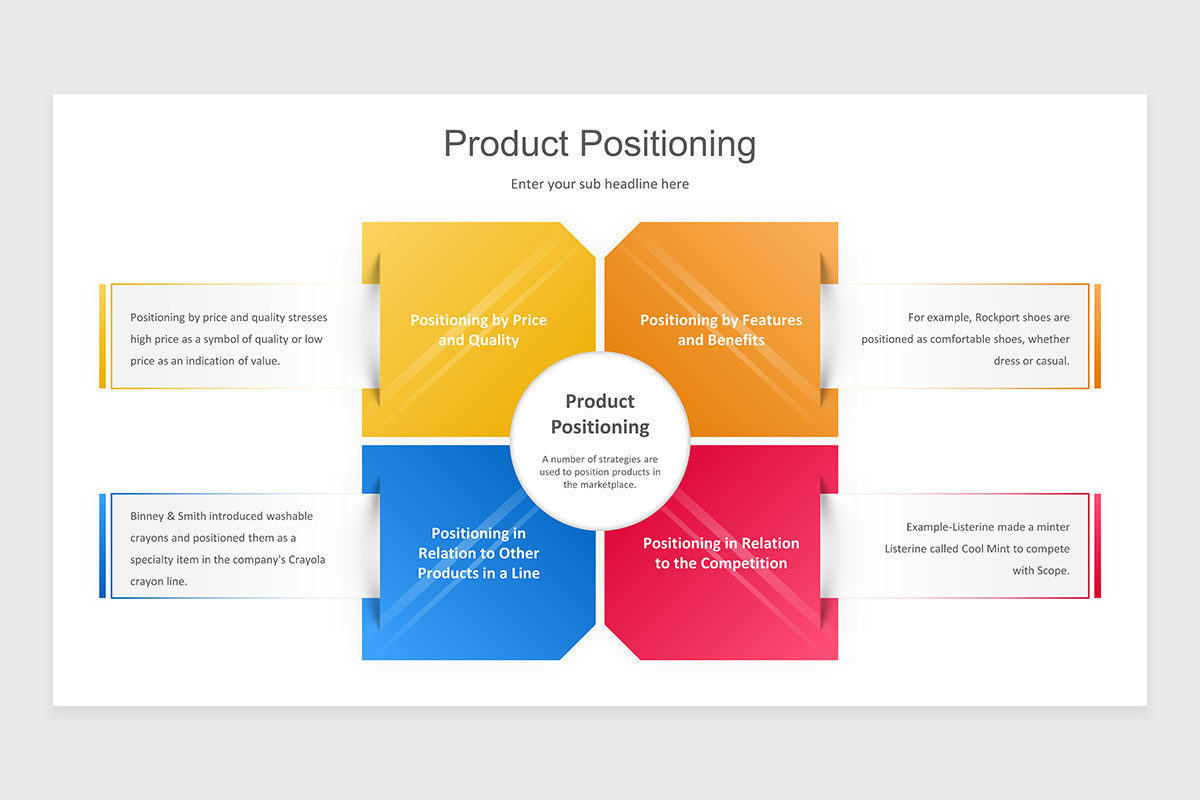 Product Positioning PowerPoint Presentation Template | Nulivo Market