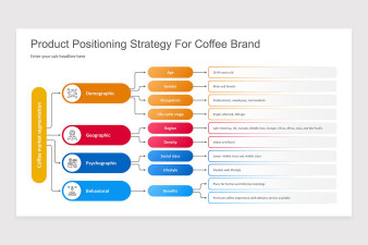 Product Positioning PowerPoint Presentation Template | Nulivo Market