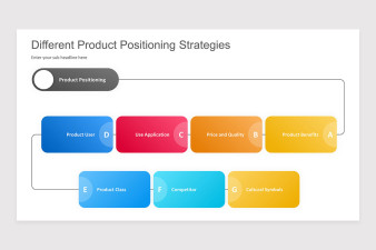 Product Positioning PowerPoint Presentation Template | Nulivo Market