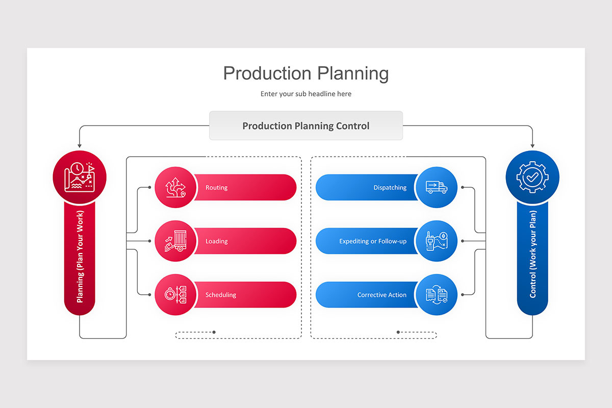 Production Planning PowerPoint Presentation Template | Nulivo Market