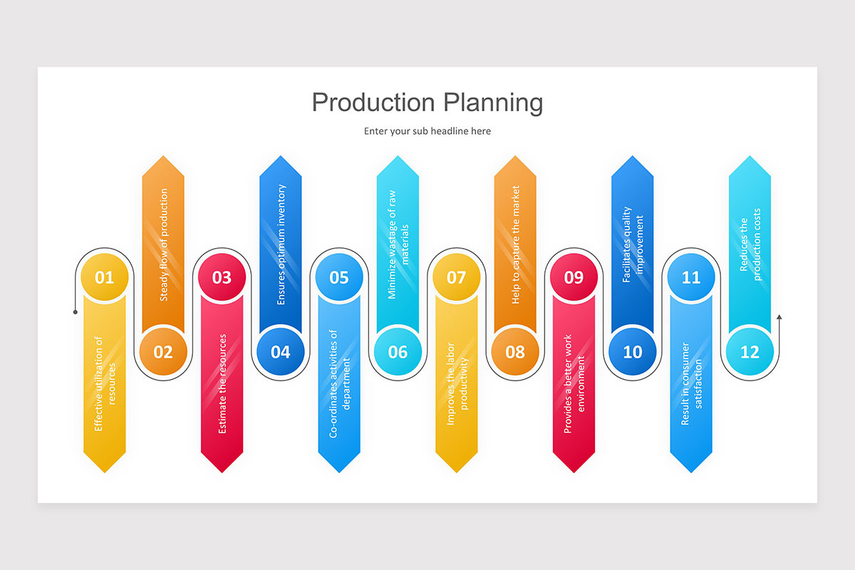 Production Planning PowerPoint Presentation Template | Nulivo Market