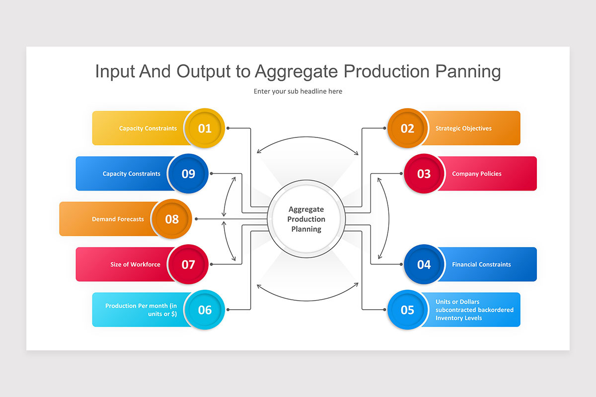 Production Planning PowerPoint Presentation Template | Nulivo Market