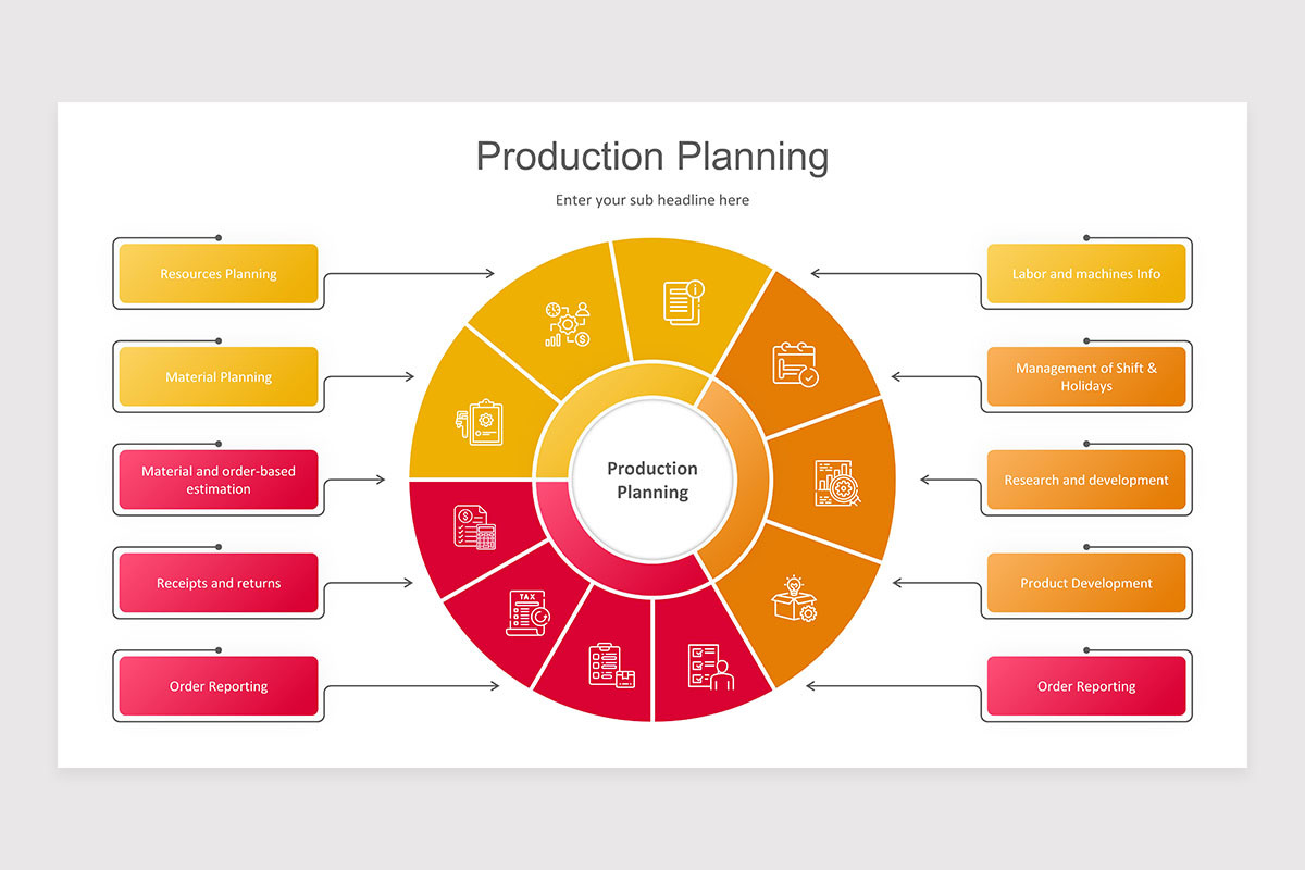Production Planning PowerPoint Presentation Template | Nulivo Market