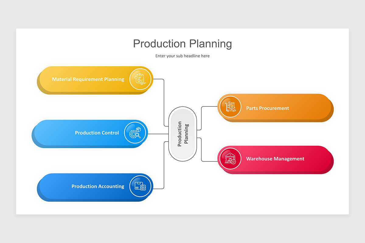 Production Planning PowerPoint Presentation Template | Nulivo Market