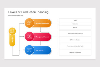 Production Planning PowerPoint Presentation Template | Nulivo Market