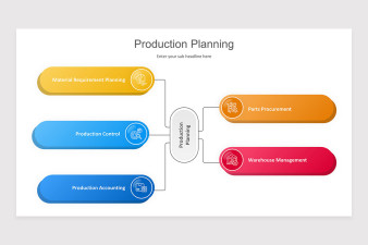 Production Planning PowerPoint Presentation Template | Nulivo Market